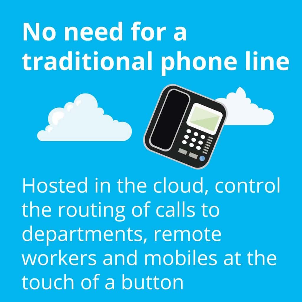 Business VoIP Telephone Systems - Simpatico Communications Ltd